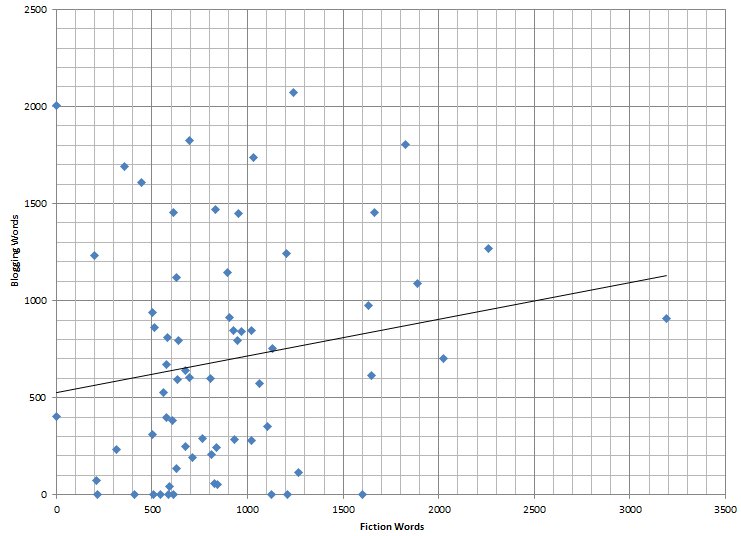 Writing Scatter – Jamie Todd Rubin