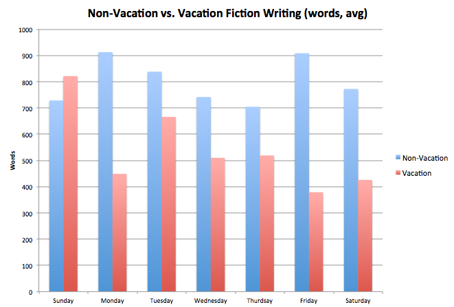 Fiction Writing – Jamie Todd Rubin