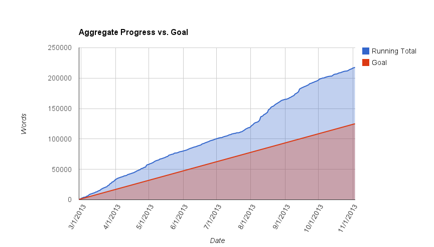 Aggregate Progress vs. Goal – Jamie Todd Rubin