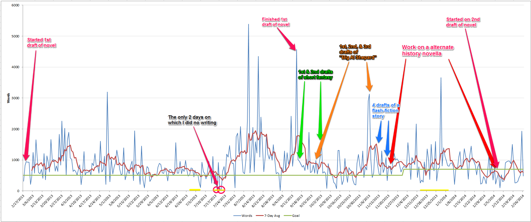 One Full Year of Writing – Jamie Todd Rubin