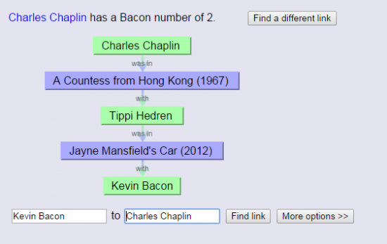 Winston Churchill’s Bacon Number is… 3! – Jamie Todd Rubin