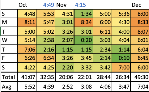 Reading Heatmap – Jamie Todd Rubin